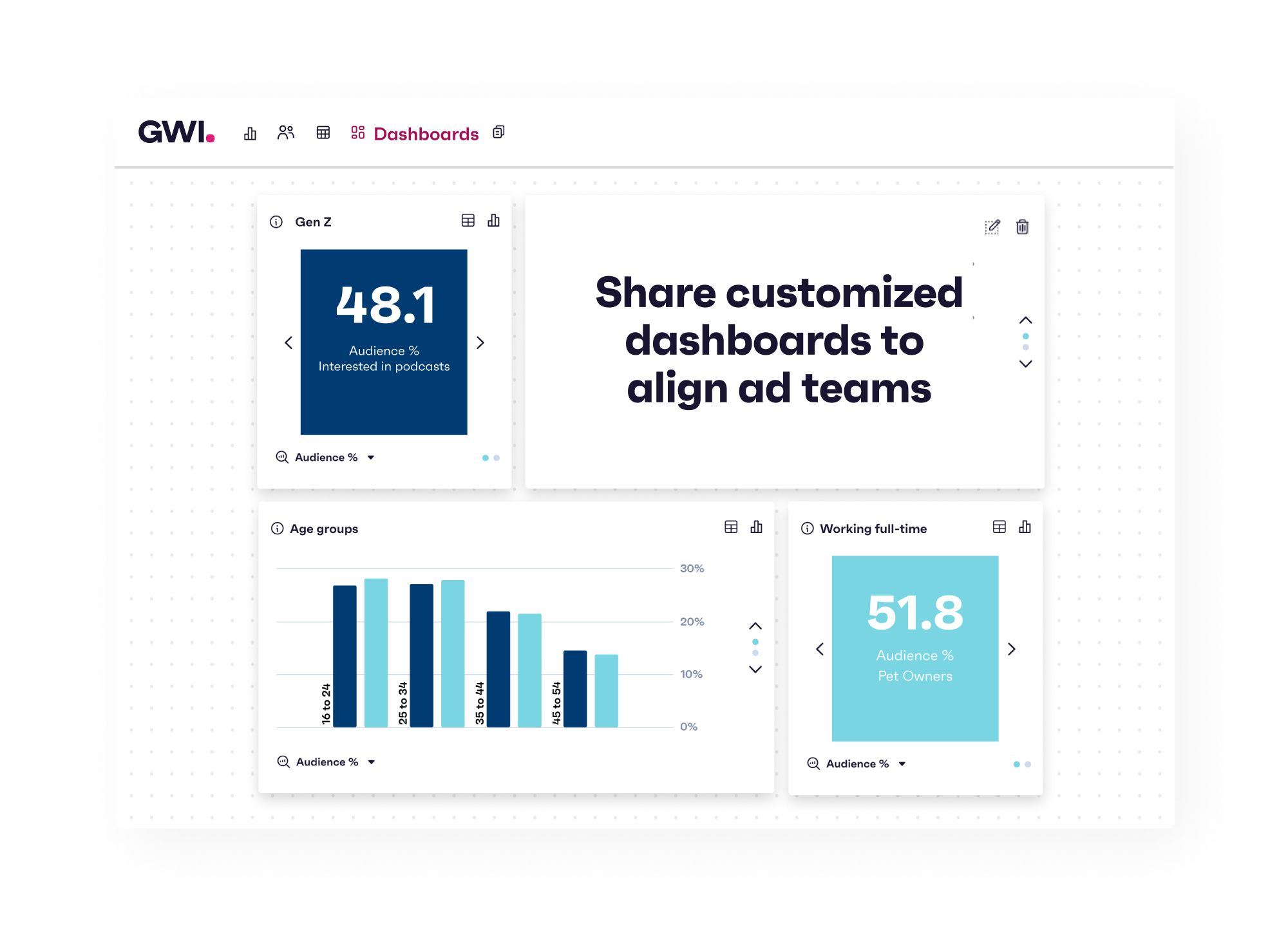 Media Industry Reports, Research and Consumer Insights - GWI